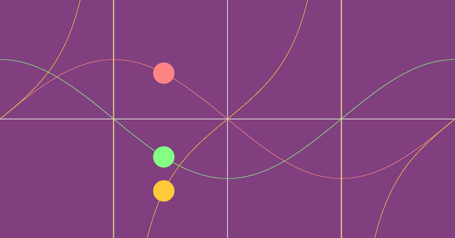 Interactive Unit Circle
